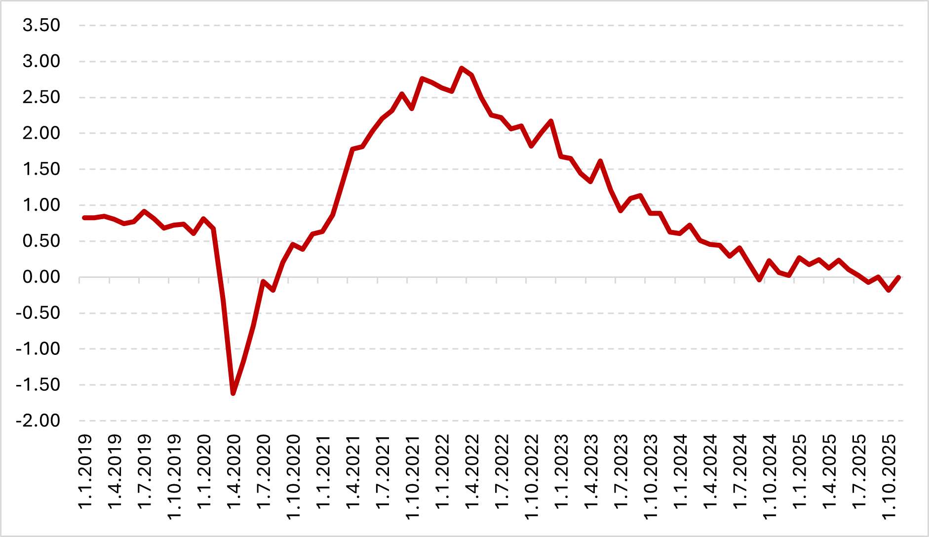 Markets Look Past Escalating U.S. Power Plays - InterCapital